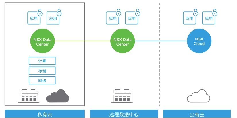 VMware NSX Data Center - 川流信息-让数据成为业务腾飞的永续动力|虚拟化，存储，数据备份，云解决方案提供。